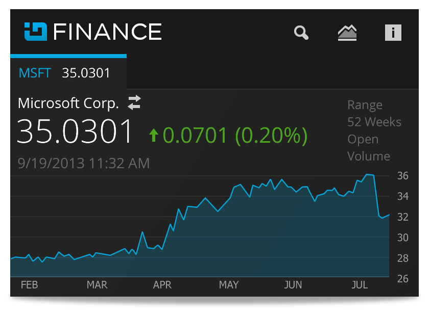 GitHub - IgniteUI/finance-sample: The Finance Dashboard sample ...